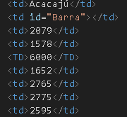 Projeto - Tabela de distâncias entre capitais brasileiras | Tabela-Distancias