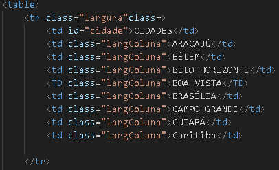 Projeto - Tabela de distâncias entre capitais brasileiras | Tabela-Distancias
